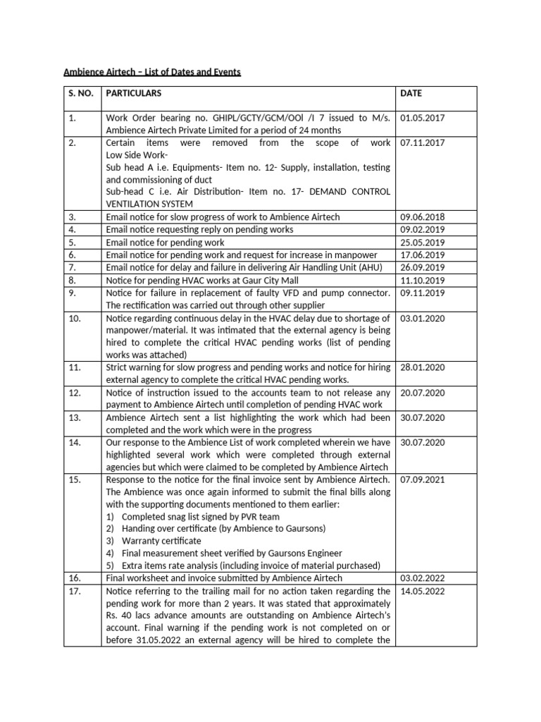 List of Dates & Events | PDF