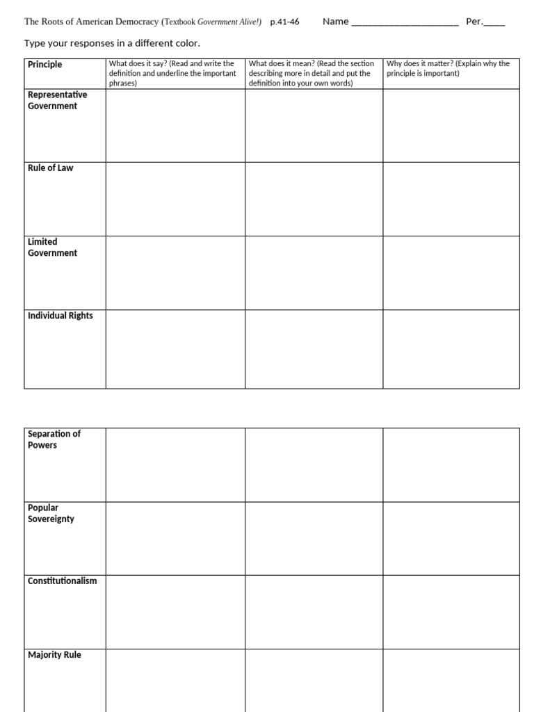 2021 AP Roots of American Democracy Chart | PDF