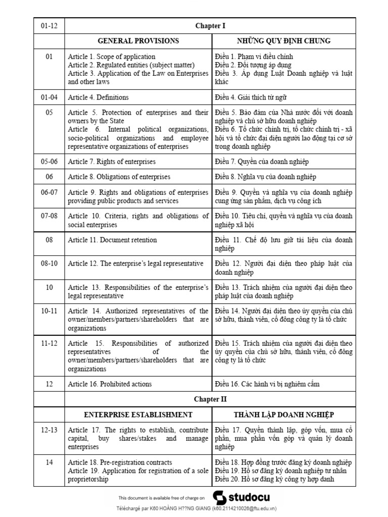 LoE 2020 No Highlight | PDF