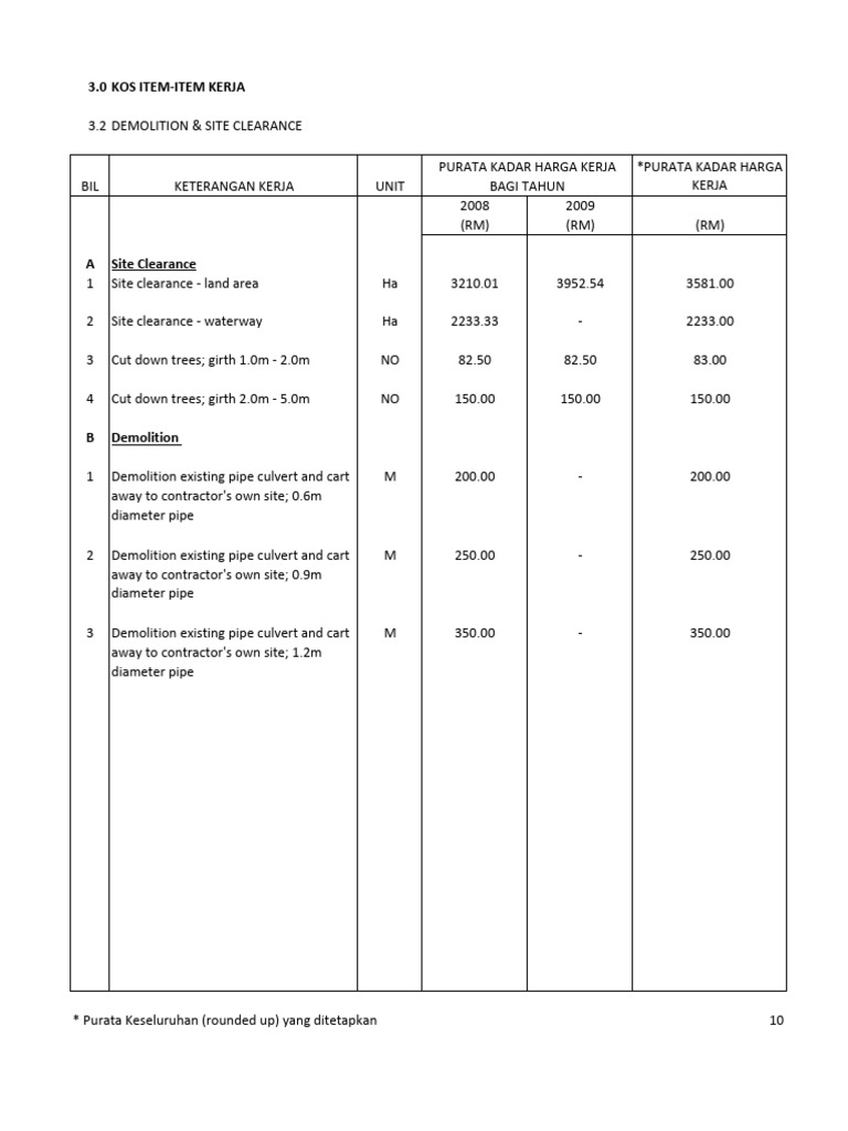 Demolition & Site Clearance 2008-2009 | PDF
