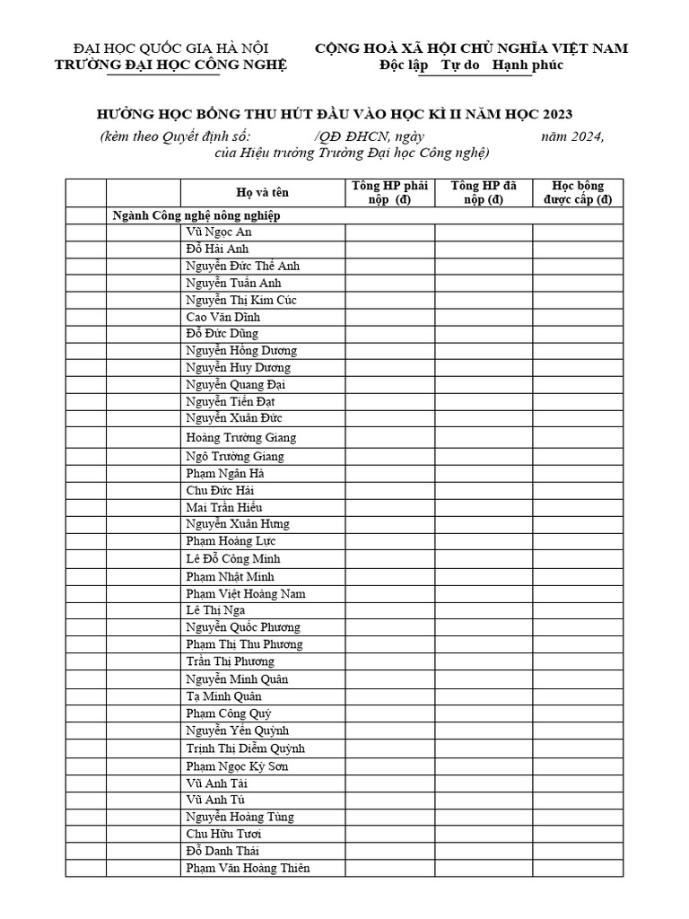 DS Cap Hoc Bong Thu Hut Dau Vao - HKII 23 24 | PDF