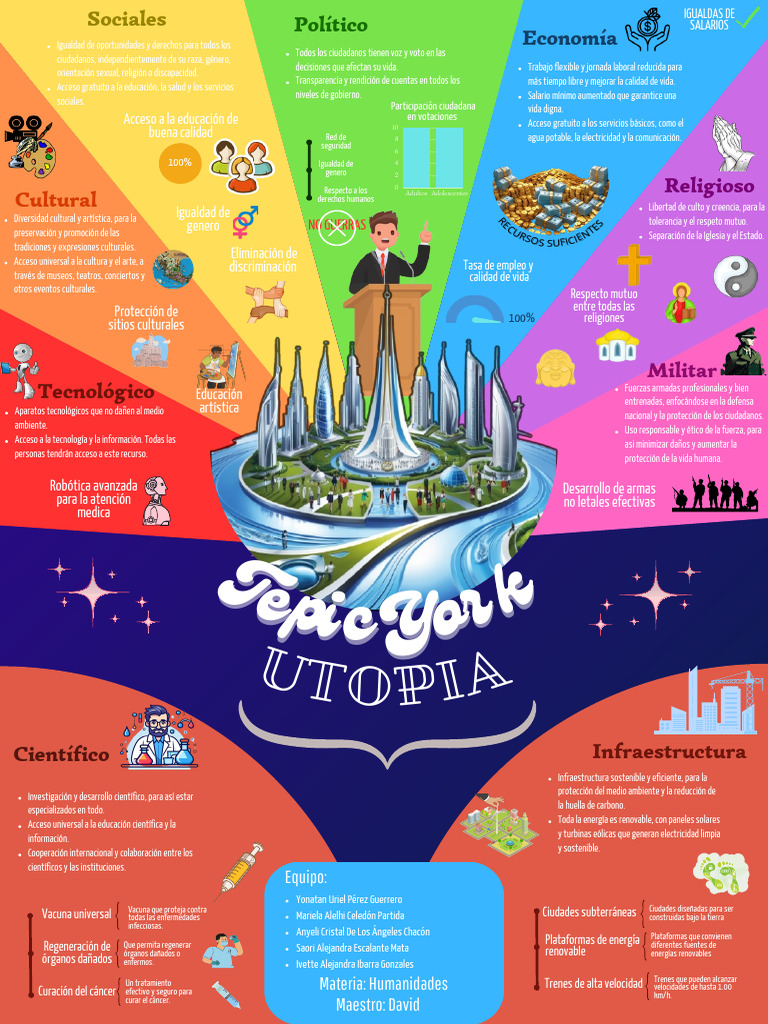 Utopia | PDF | Igualdad social
