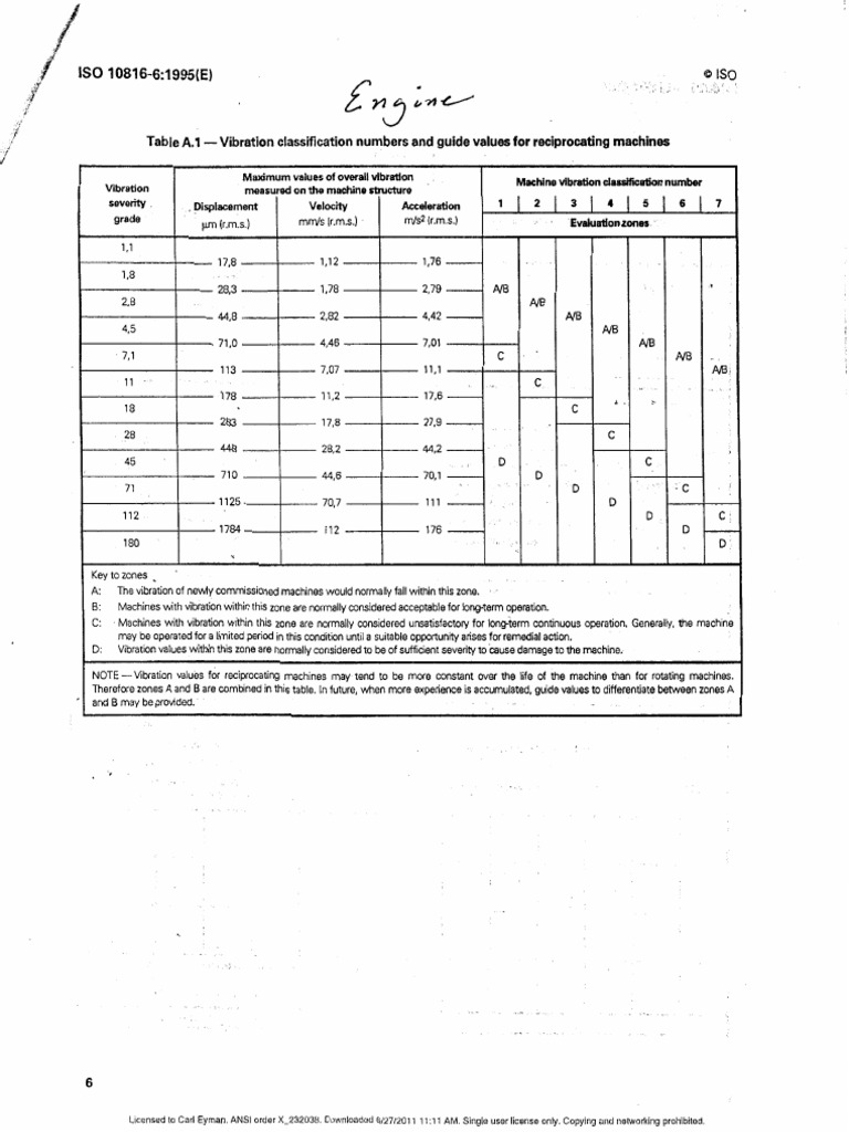 Vibration Standards for Reciprocating Machines | PDF | Pump | Hertz