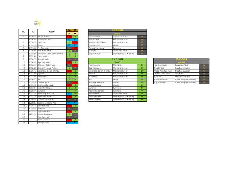 ROSTER KERJA PLANT BRCC 2024 | PDF