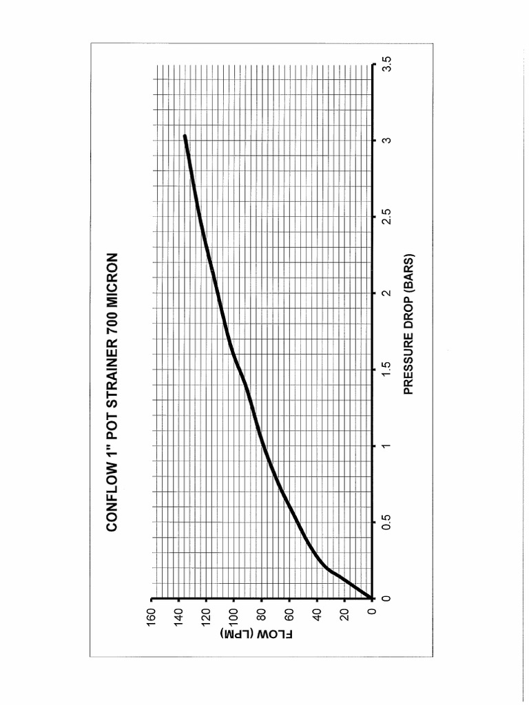 POT_STRAINER_GRAPHS_1IN | PDF