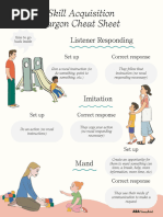 Functional Communication Checklist | PDF | Communication | Speech