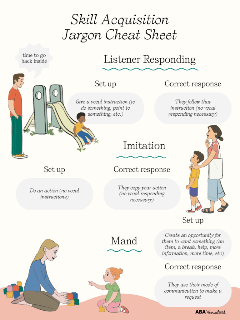 ABA Visualized S Skill Acquisition Jargon Cheat Sheet | PDF | Human Communication | Linguistics