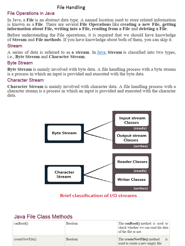 File hndlinng | PDF | Computer File | Boolean Data Type