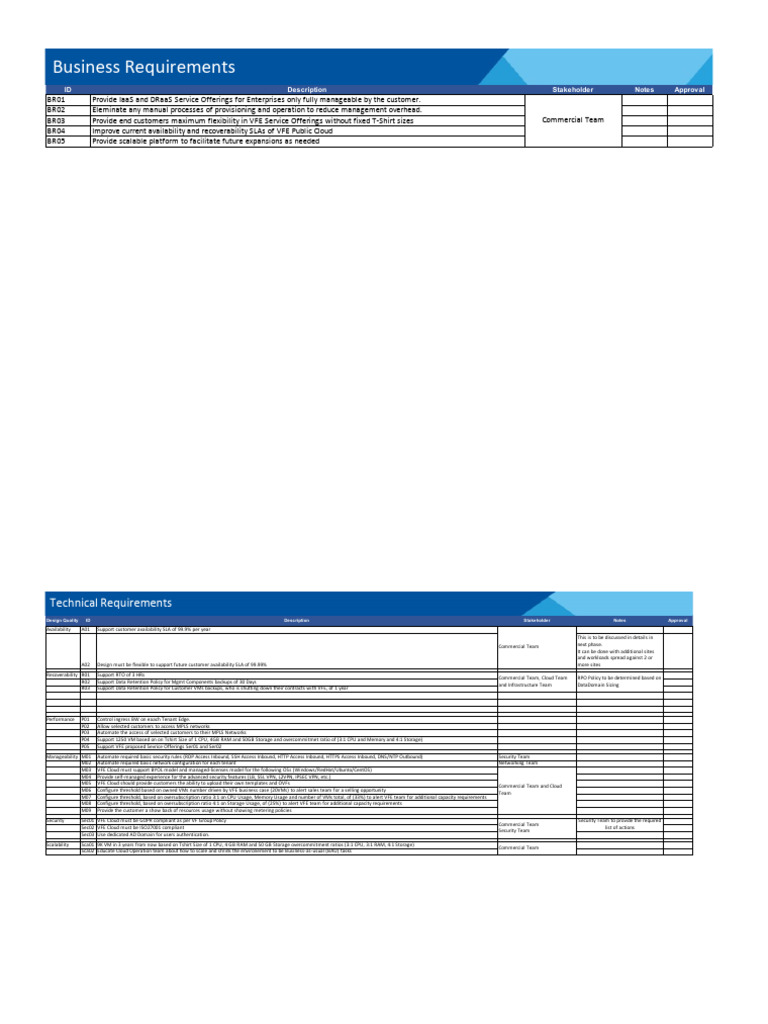 Solution Requirements Document v3 | PDF | Cloud Computing | Virtual Machine