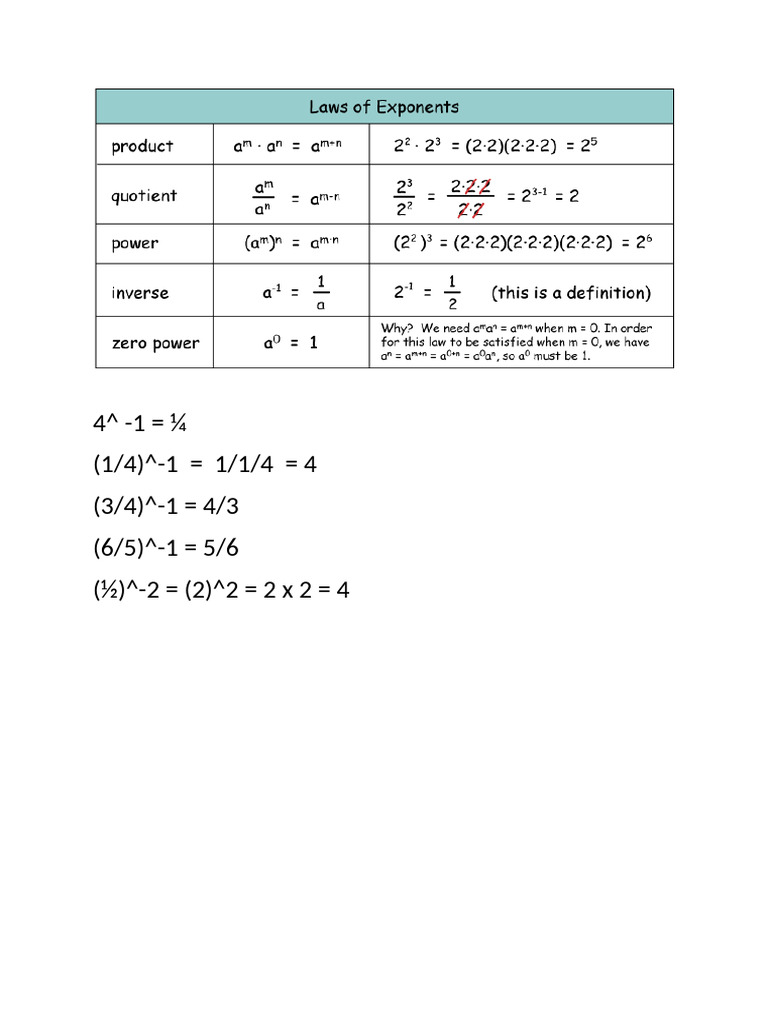 Laws of Exponents | PDF