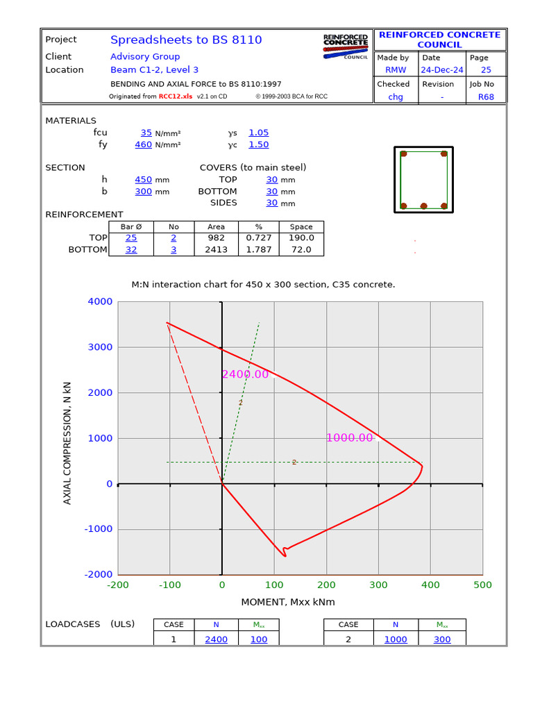 Bending and Axial Force Analysis | PDF | Beam (Structure) | Applied And Interdisciplinary Physics