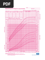 CDC BMI Chart for Girls (2-20 Years) | PDF | Body Mass Index | Nutrition