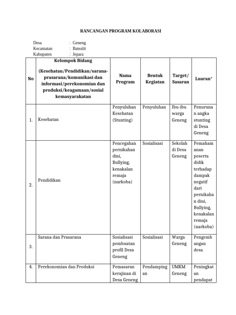 Rencana Program Kolaborasi KKN | PDF