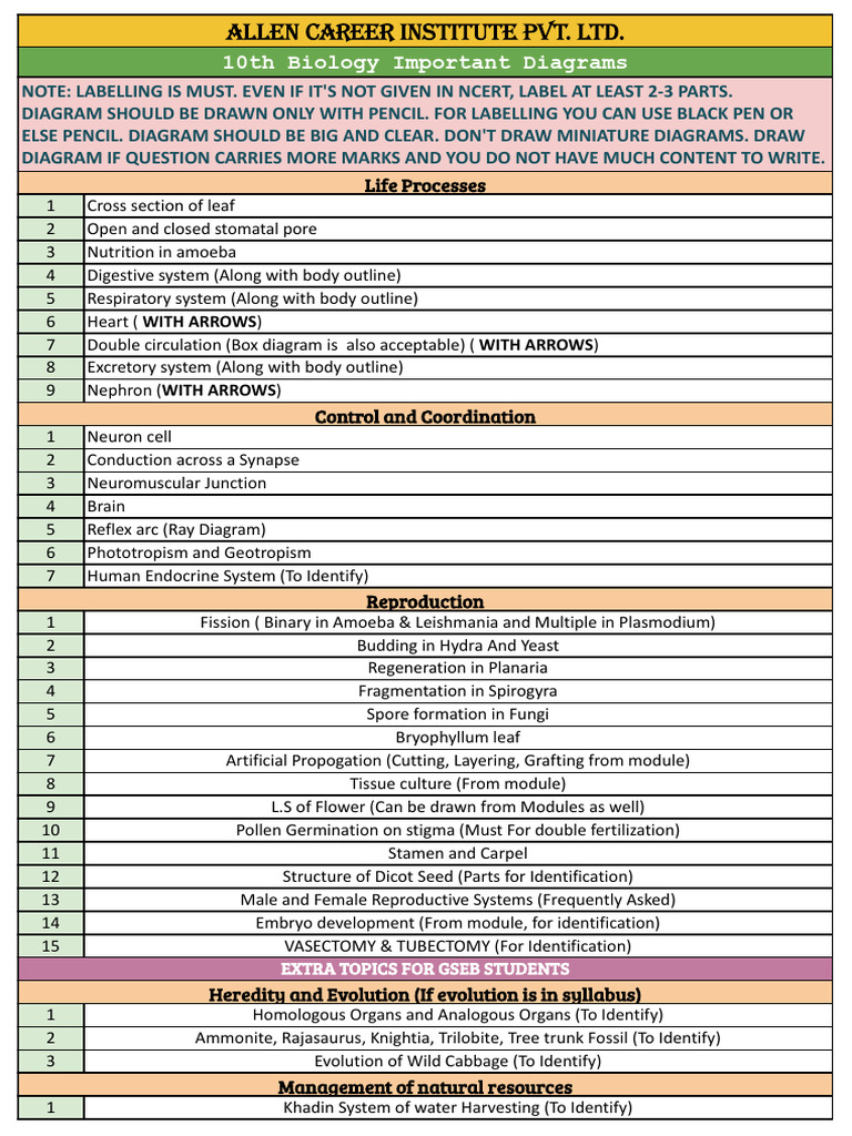10th Borad Based Important Diagrams | PDF | Reproduction | Plant ...