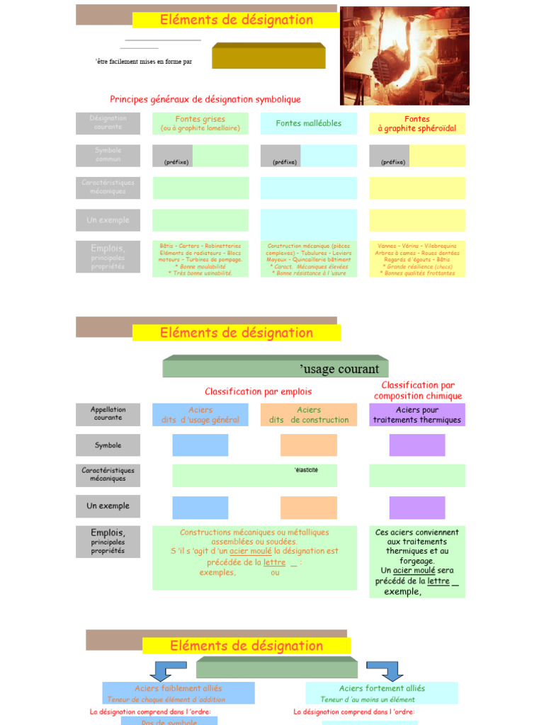 Cours MFNF Chapitre 3 les différents types d_Aciers | PDF | Acier ...