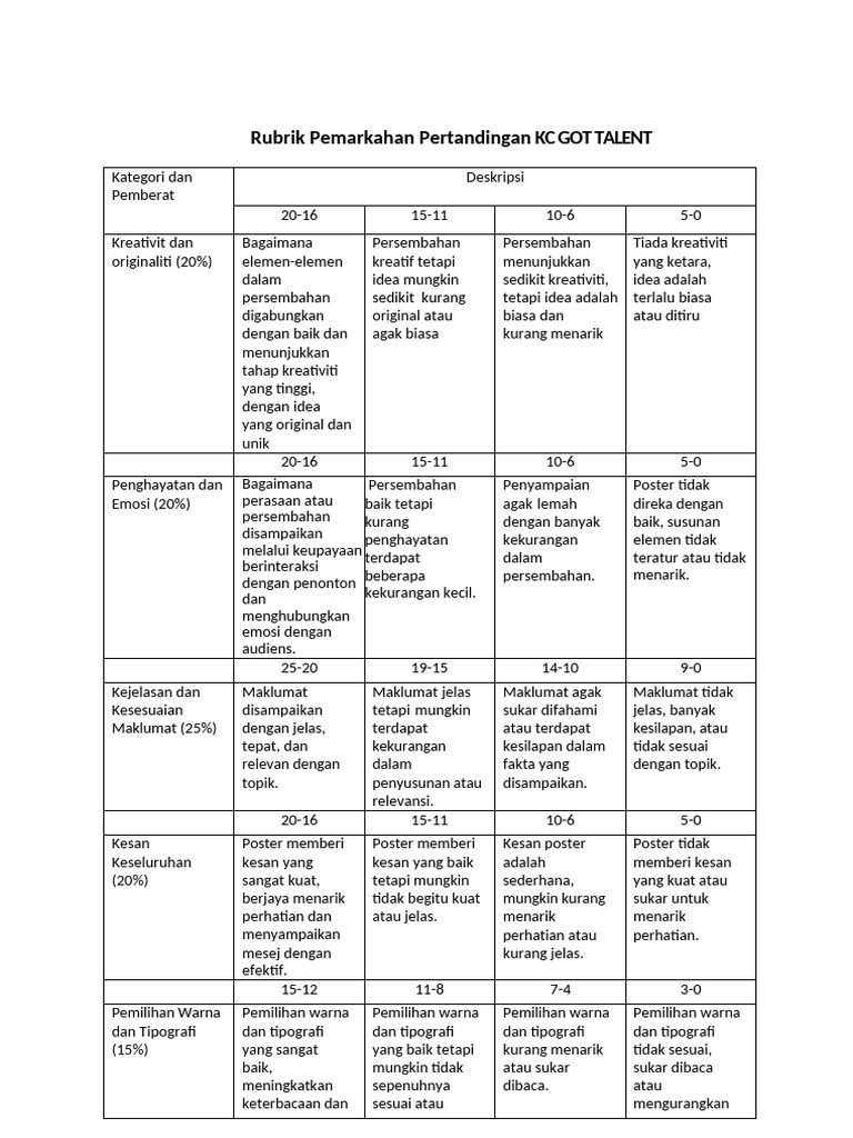 Rubrik Pemarkahan Poster Infografik | PDF
