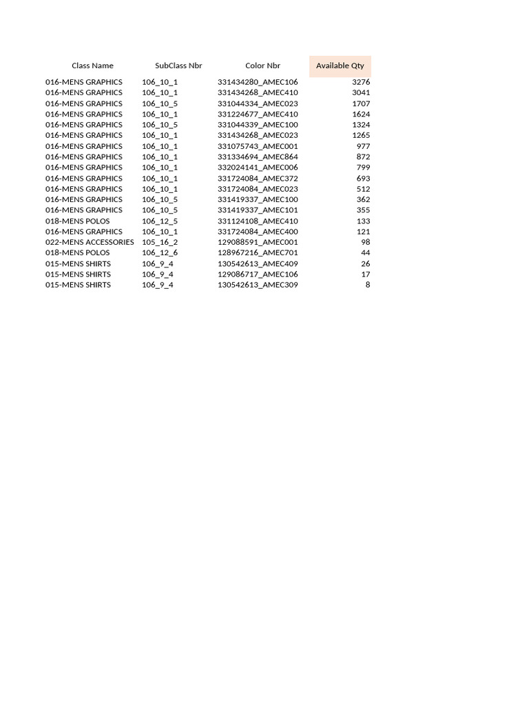 1ST July 2024 Sahara Outlet Alloc | PDF