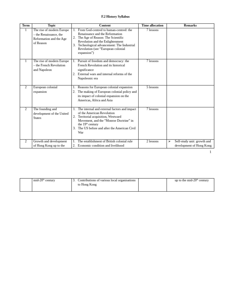 F2 History Syllabus (EClass) 2 | PDF | Colonialism | Age Of Enlightenment