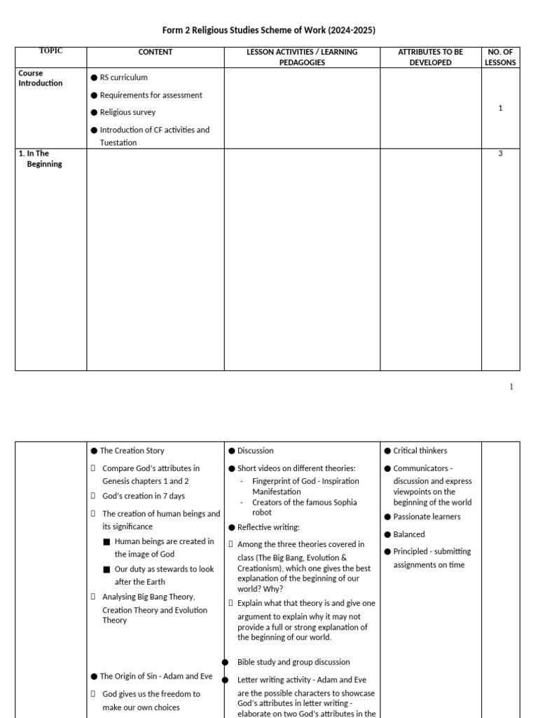 Form 2 RS Scheme of Work 2024-2025 | PDF | David | Elijah