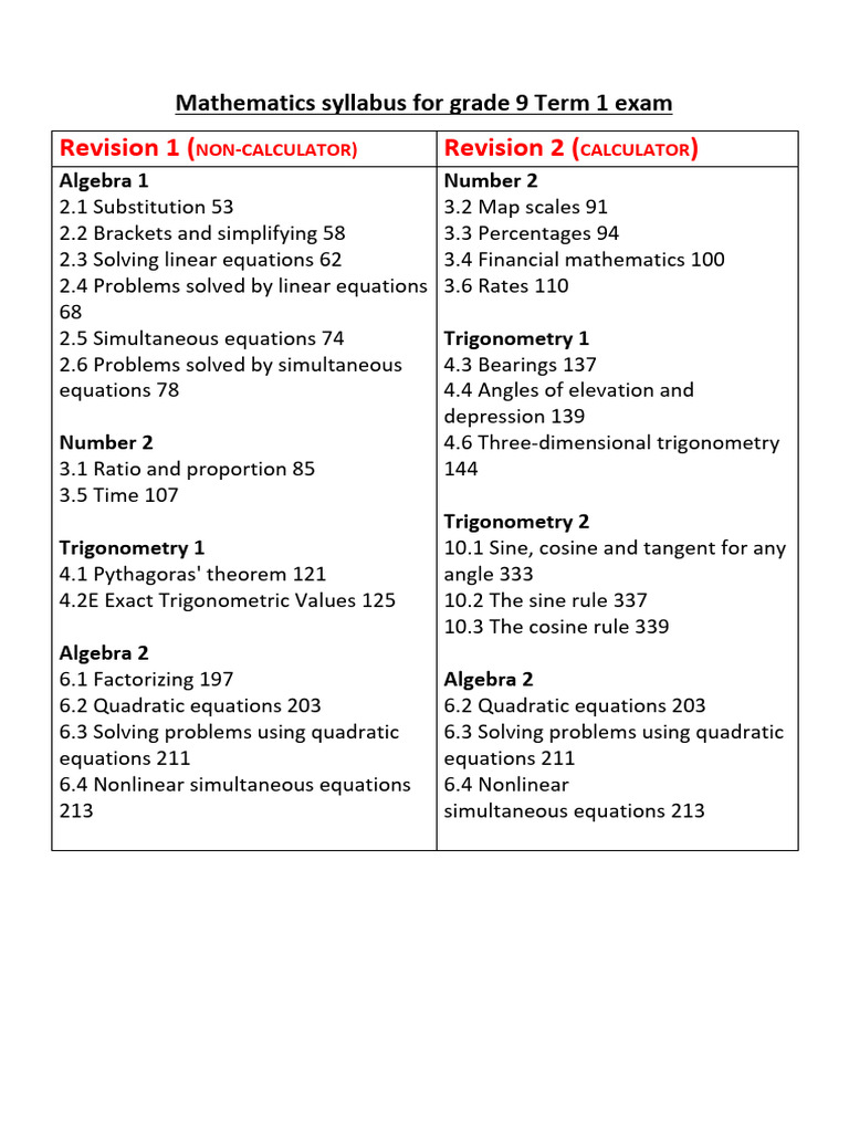 Grade 9 Term 1 Math Exam Syllabus 2024 | PDF Grade 9 Term 1 Math Exam Syllabus 2024 | PDF