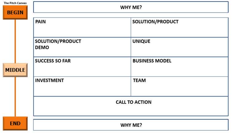 Pitch CANVAS by Manassaweepdf | PDF
