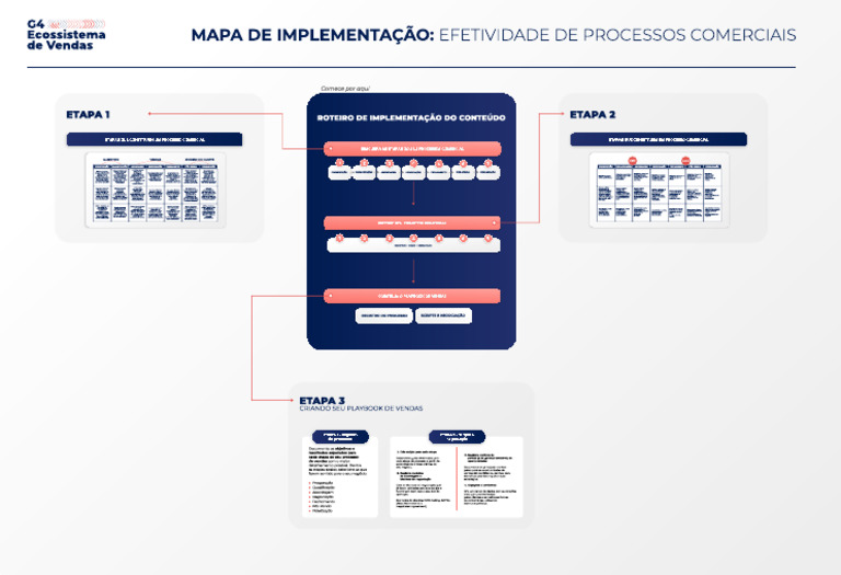 Mapas de Implementacao - Efetividade de Processos Comerciais | PDF ...
