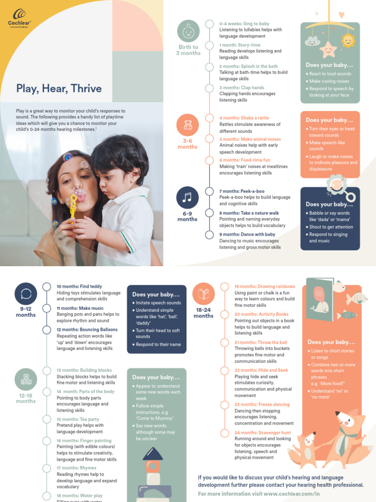 D1999916 Playtime-Ideas-Checklist en IN | PDF | Language Development ...