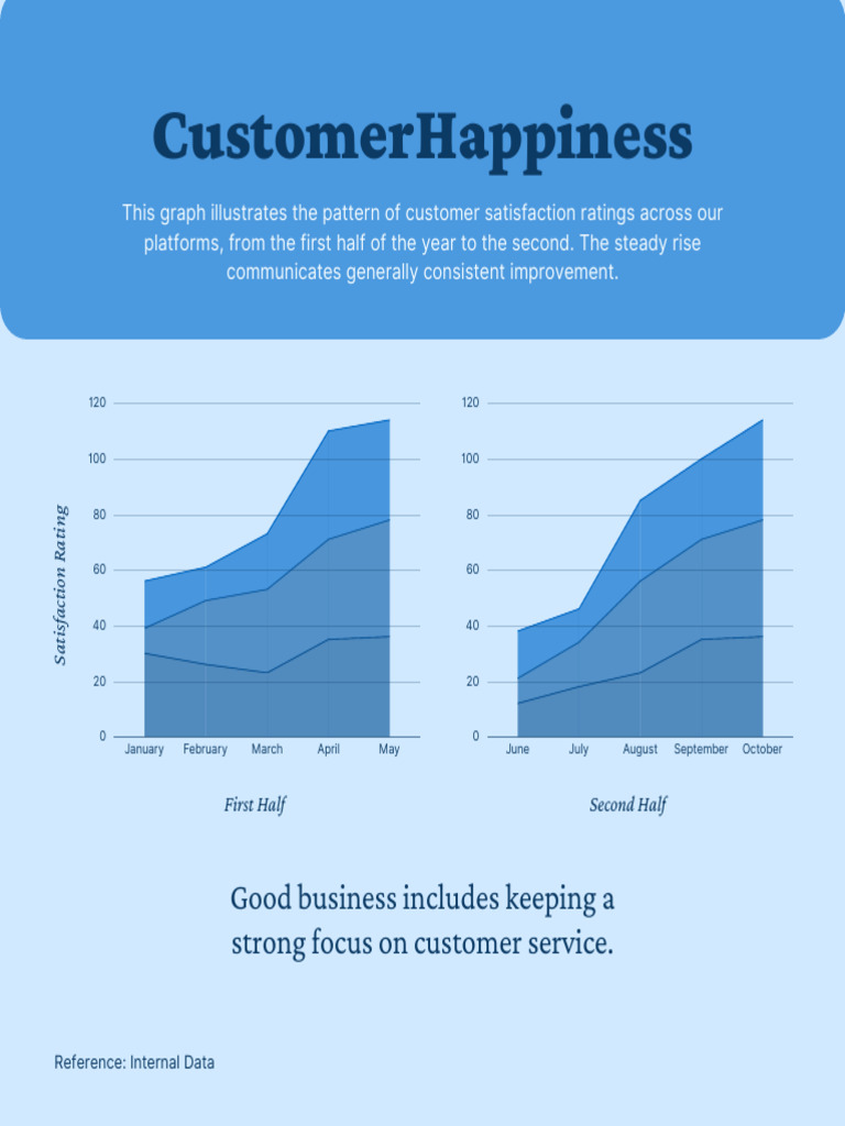 Customer Satisfaction Trends 2023 | PDF