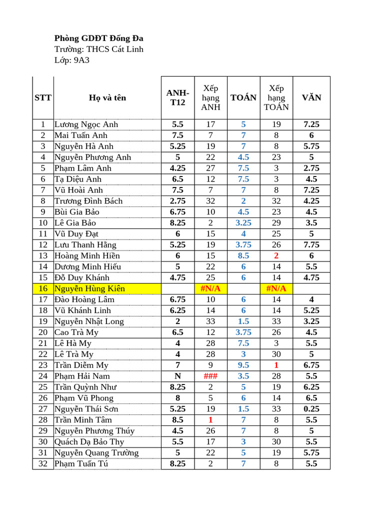 T NG H P 9a3 T12 | PDF