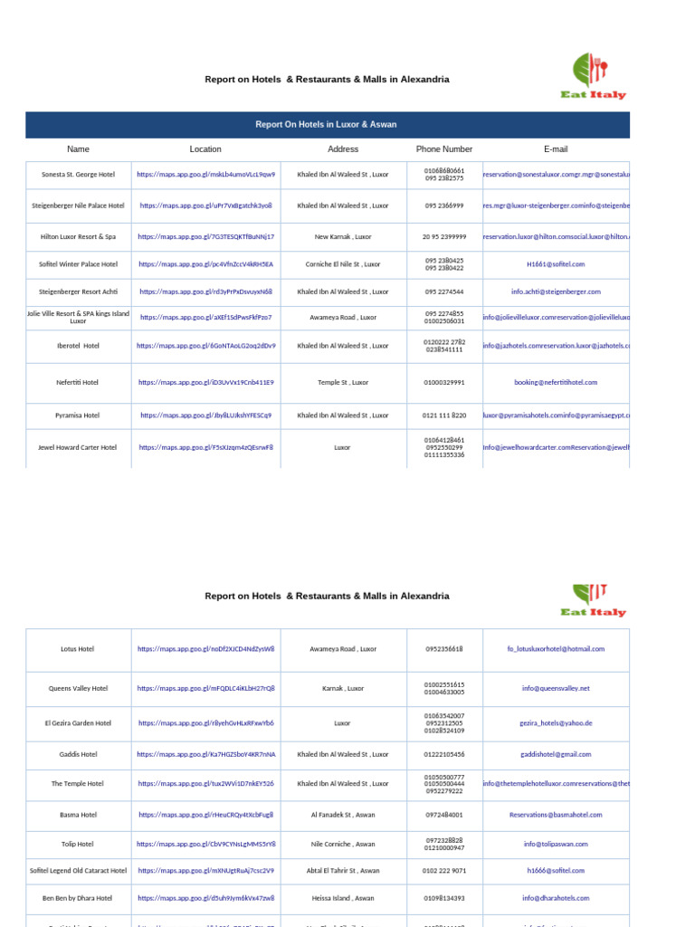 Luxor & Aswan Hotels Directory | PDF | Nile | Ancient Egypt