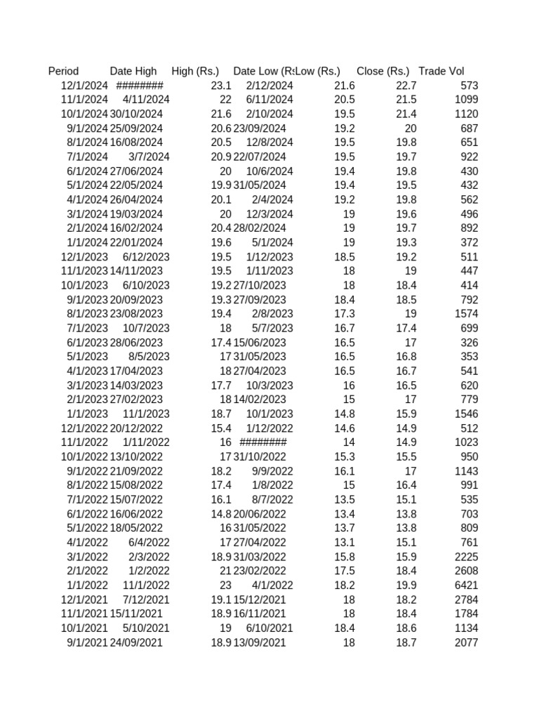Trades Pdf