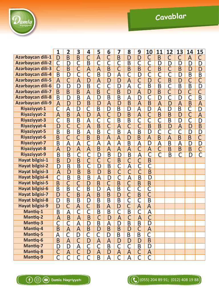 2 Ci Sinif Yay Tetili Tapsiriqlari Cavab | PDF