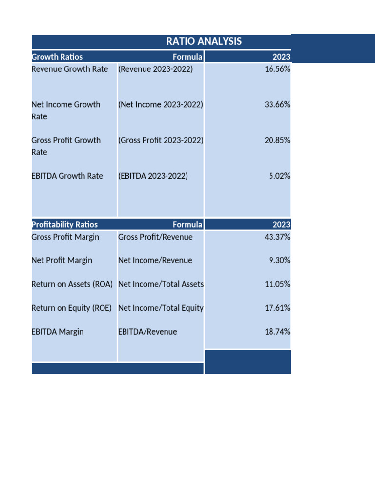 Financial Ratio Analysis 4 | PDF | Revenue | Income