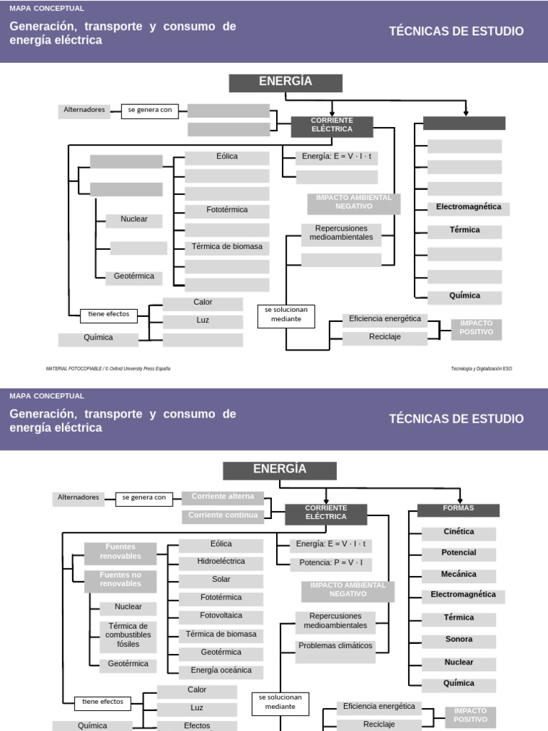 Gen Tra Con Tecn Estudio Sol Esquema | PDF | Energía renovable ...