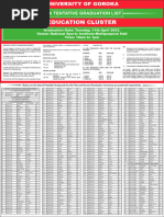 UOG Admissions List 2026 | PDF | Fee | Payments