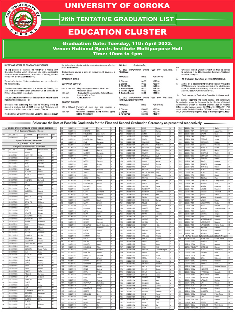 UOG, 26th Graduation 2nd Tentative List | PDF | Vocational Education ...
