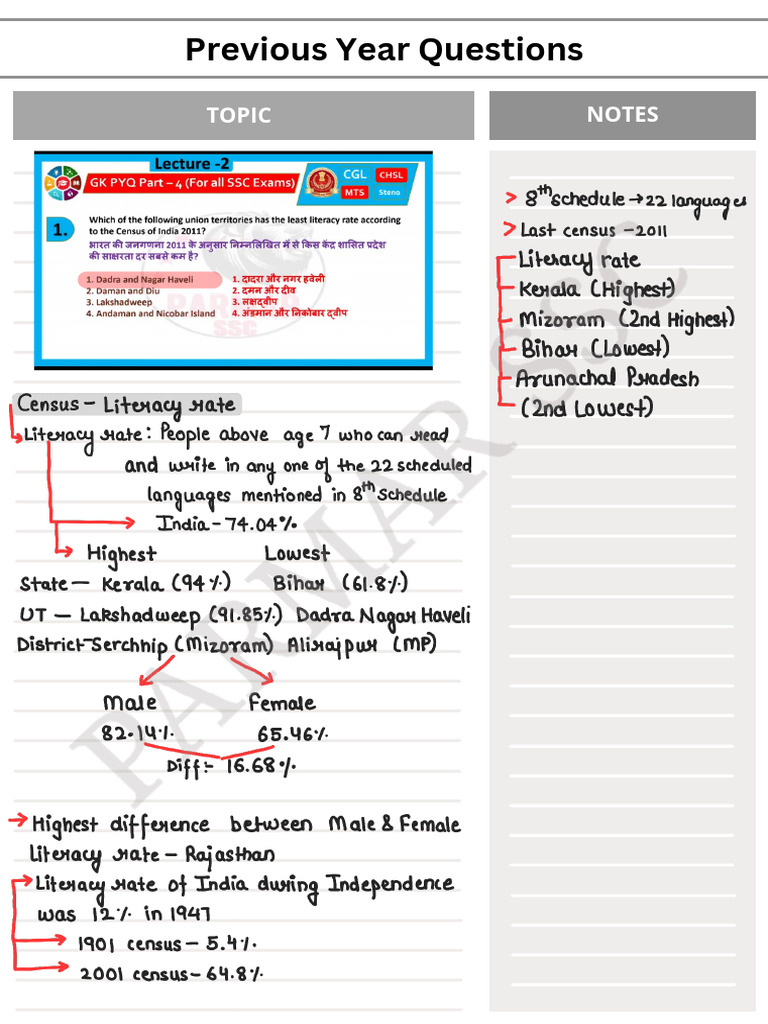 GK PYQ 2nd Lecture | PDF