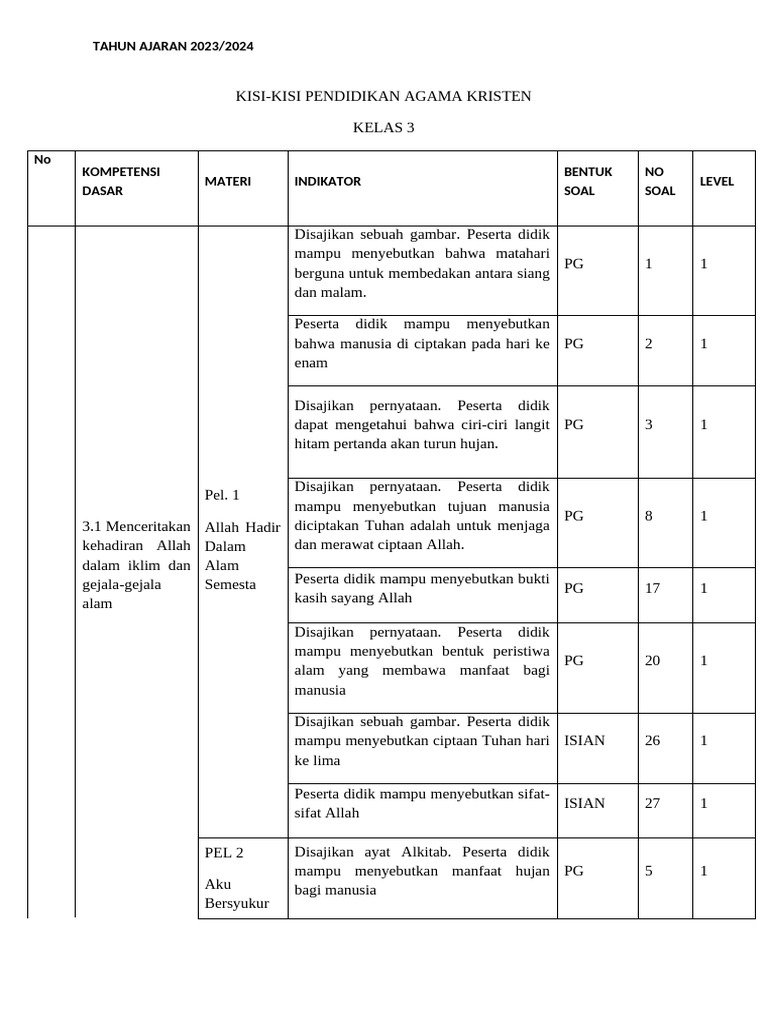 KISI-KISI SAS PAK KLS 3 SEM GANJIL 2023 2024 | PDF