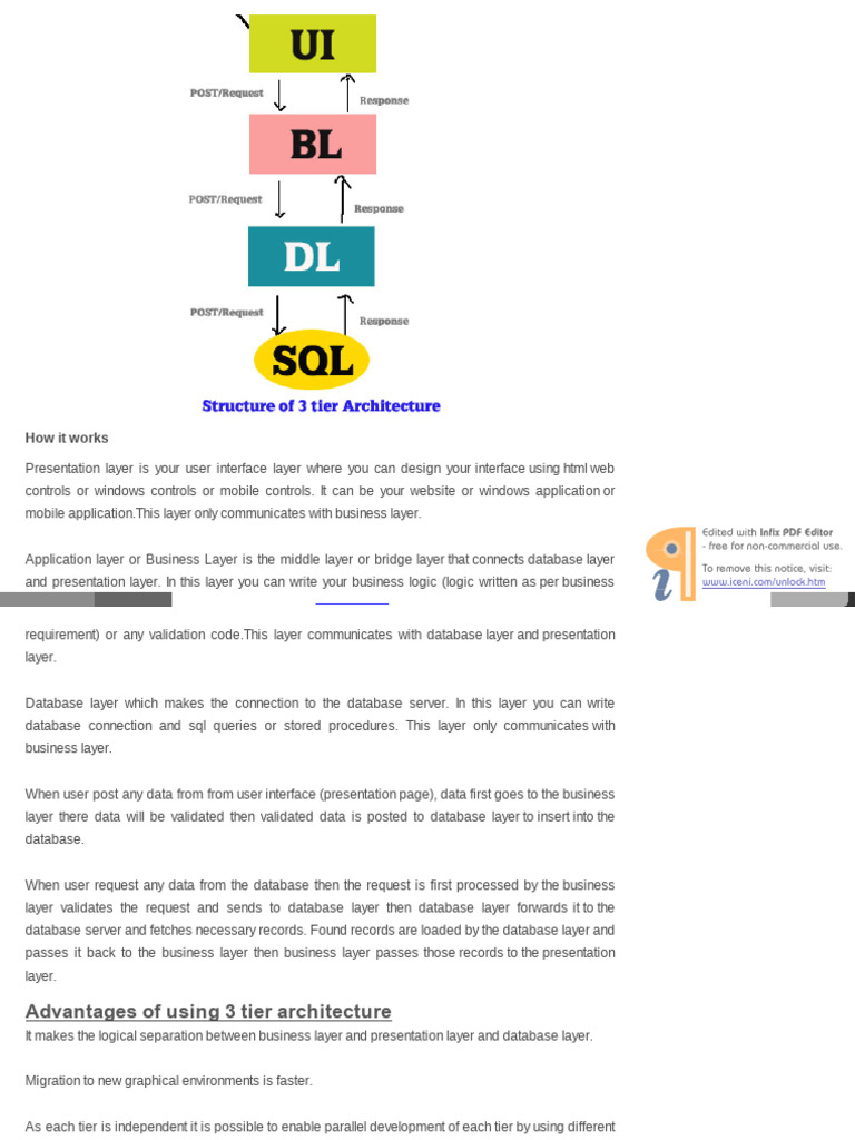 step_by_step_3_tier_architecture | PDF | Databases | Language Integrated Query