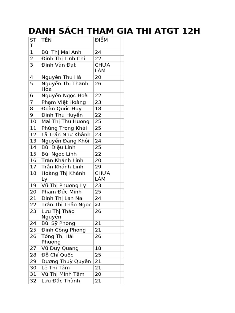 Bản sao DANH SACH THI ATGT 12H | PDF