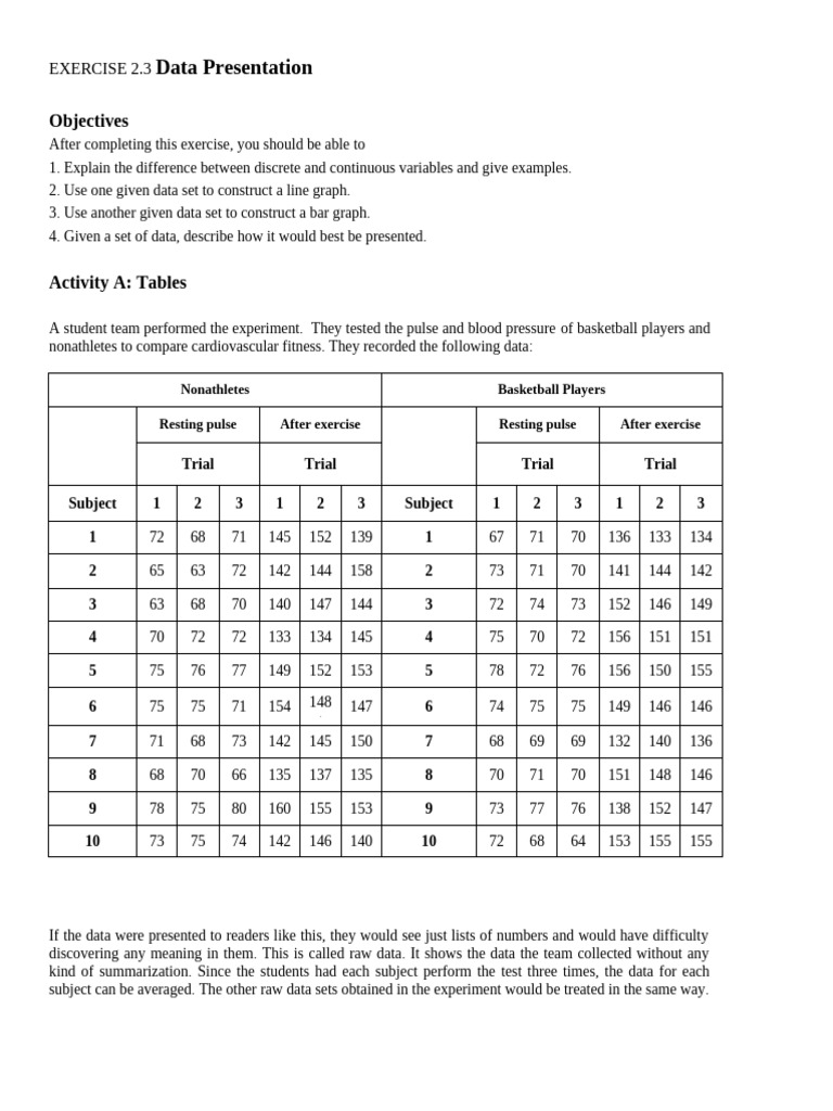 Ap Bio Graphing Packet-1 | PDF | Cartesian Coordinate System | Experiment