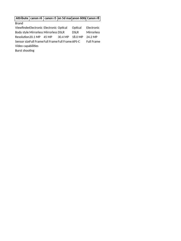 Canon Camera Comparison Guide | PDF