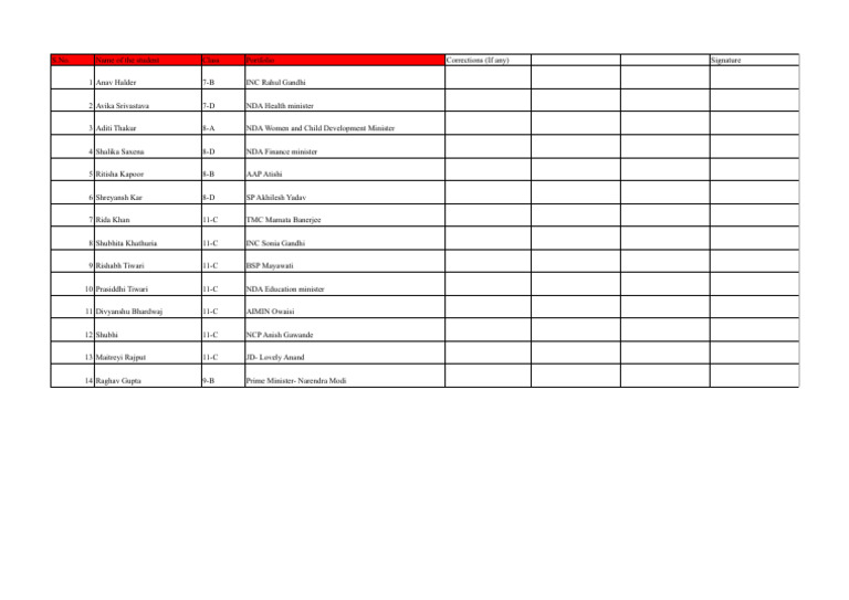 AIPPM Final List | PDF