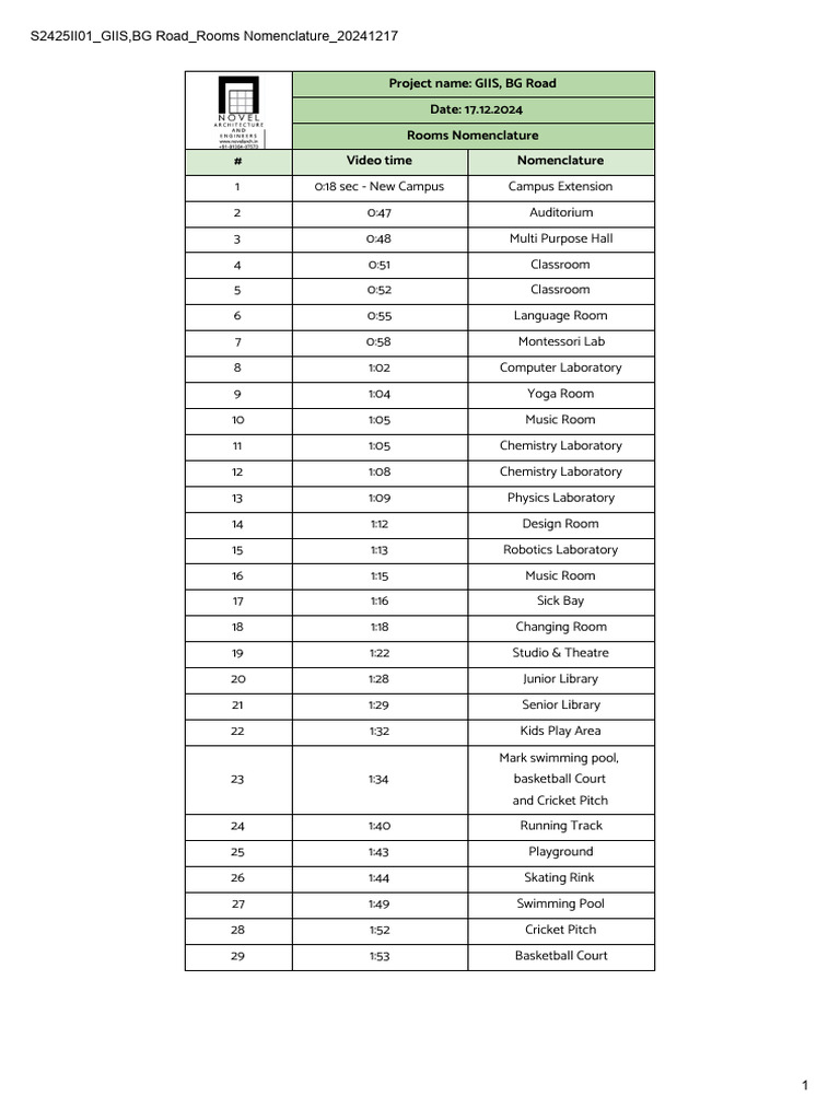GIIS BG Road Rooms Nomenclature Guide | PDF