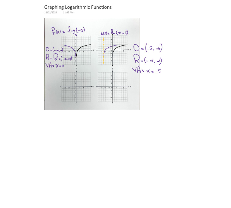 4.3 Graphing Logarithmic Functions | PDF