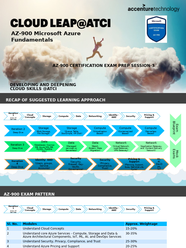 Cloud Elevate Azure AZ-900 Exam-Prep-3 | PDF | Microsoft Azure | Distributed Computing Architecture