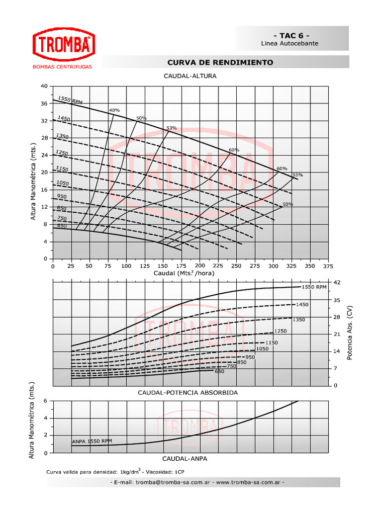 Curva Modelo Tac 6 | PDF