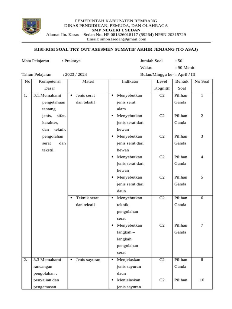 Kisi - Kisi To Asaj Prakarya Kelas 9 2023-2024 | PDF