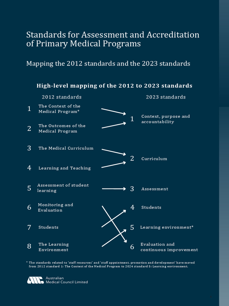 Mapping Standards For Primary Medical Programs 2012 and 2023 FINAL ...