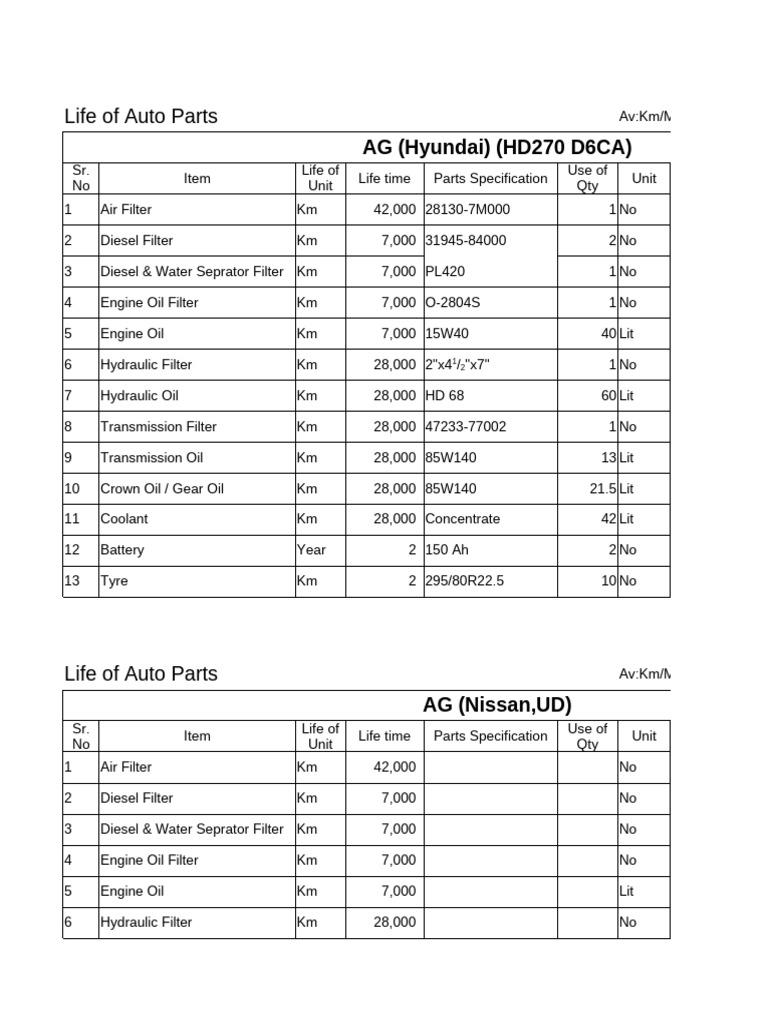 AG-WL-life parts-8Nov24_SPT_bcd302a7-24bf-4f55-b0c6-412b54f3002a | PDF ...